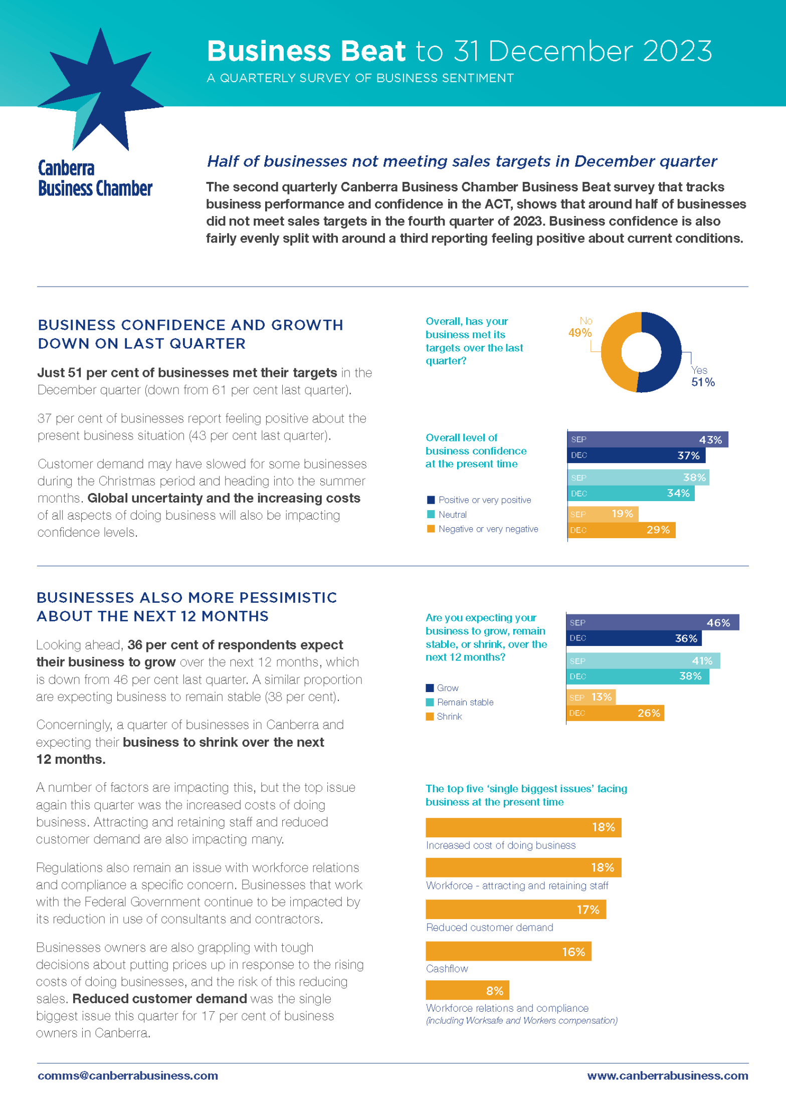 Canberra Business Beat - a survey of business leaders in the ACT