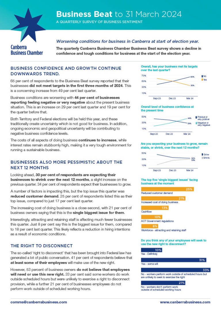 Canberra Business Beat - a survey of business leaders in the ACT
